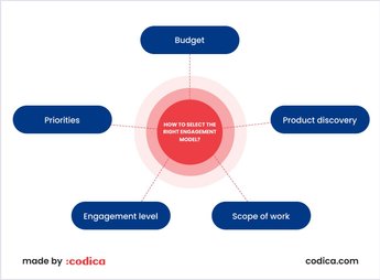 4 Types of IT Engagement Models: How to Choose the Right One? | Codica