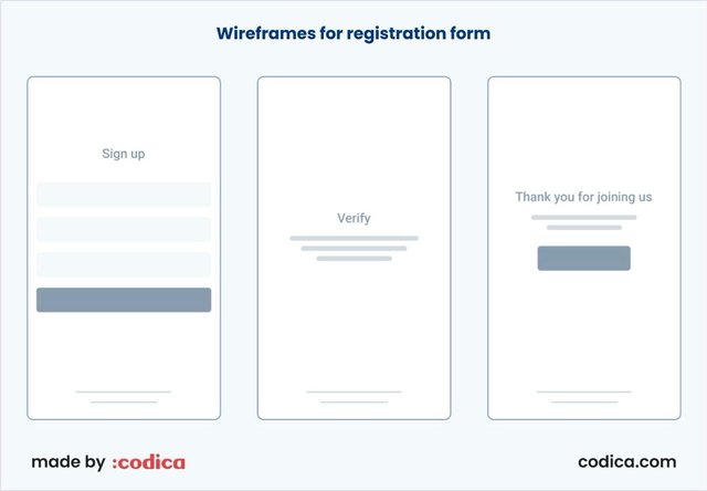 How to Build a Winning Minimum Viable Product Design | Codica