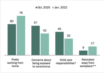 Remote Working Trends for 2024 and Beyond | Codica
