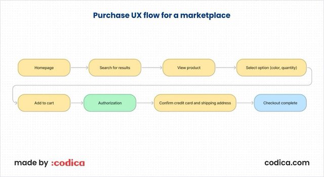 How to Build a Winning Minimum Viable Product Design | Codica