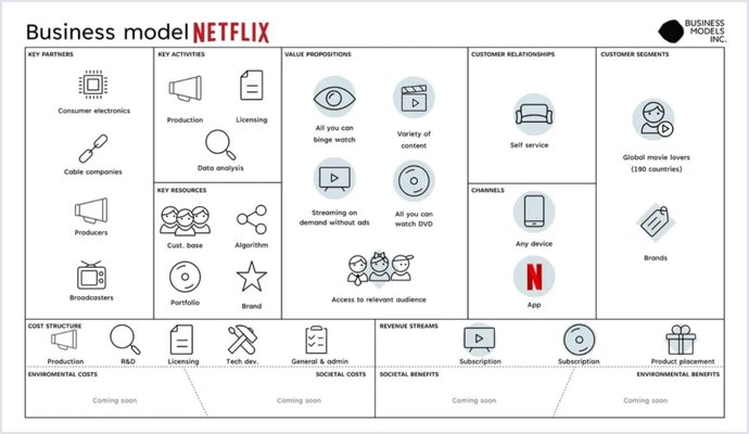 How to Make a Website Like Netflix: List of Features and Cost in 2025 ...
