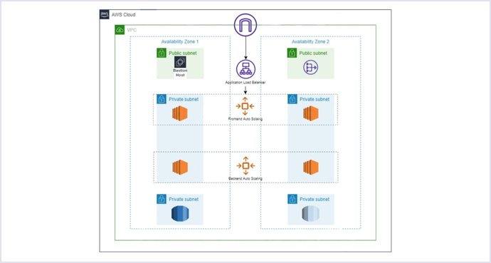 Web Application Security: Risks, Tools & 9 Best Practices | Codica