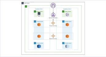 Web Application Security: Risks, Tools & 9 Best Practices | Codica
