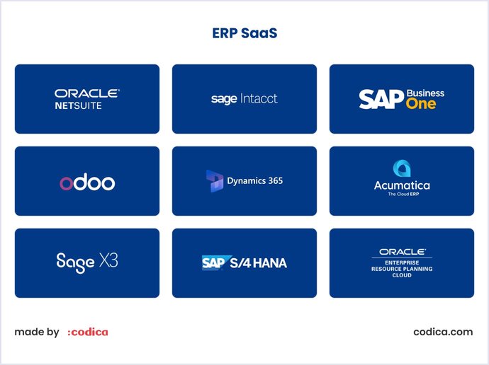 Navigating the SaaS Landscape: Startup Innovations | Codica