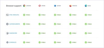Top JavaScript Trends in 2024: Frameworks & Libraries | Codica