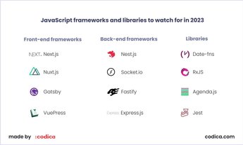Top JavaScript Trends in 2024: Frameworks & Libraries | Codica