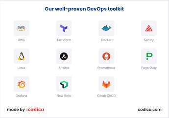 Who is DevOps? Responsibilities of DevOps Engineer | Codica