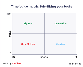 5 Powerful Tips to Become a Successful Project Manager | Codica