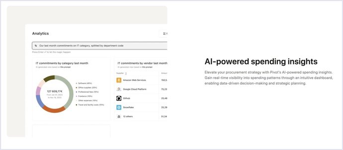 Top SaaS Startups Set to Ignite 2024: Real-World Examples | Codica