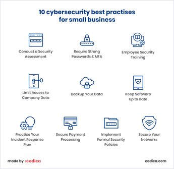 Advantages of SaaS for Innovation, Growth, Success | Codica