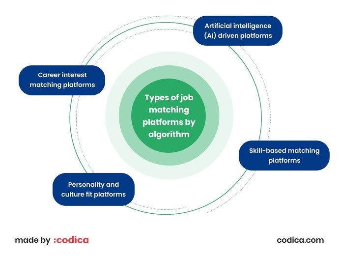 Wowner by Codica: Fast, Smart, Human Hiring | Codica