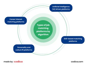 Wowner by Codica: Fast, Smart, Human Hiring | Codica