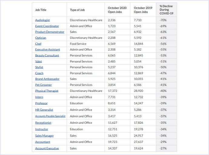 Remote Working Trends for 2024 and Beyond | Codica
