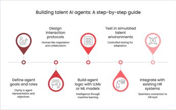 Build AI Talent Agents with MAS: Step-by-Step Guide | Codica