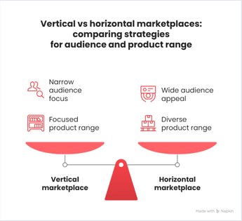 Checklist for Successful Marketplace Launch: Part 1 | Codica