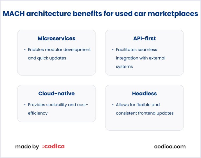 Building a Used Car Marketplace: All You Need to Know | Codica
