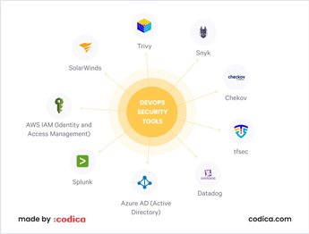 Top DevOps Tools for 2024 | Codica