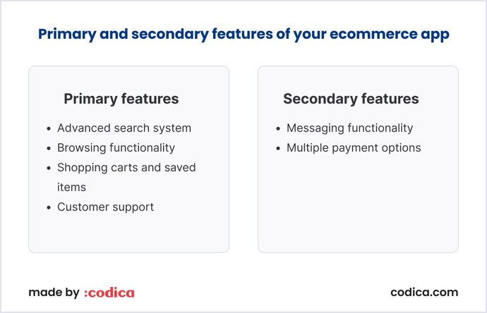 Step-by-Step Guide of eCommerce Mobile App Development | Codica