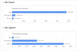 44 Top Ruby Gems: Must-have for Web Development | Codica