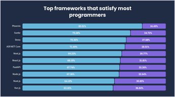Top JavaScript Trends in 2024: Frameworks & Libraries | Codica