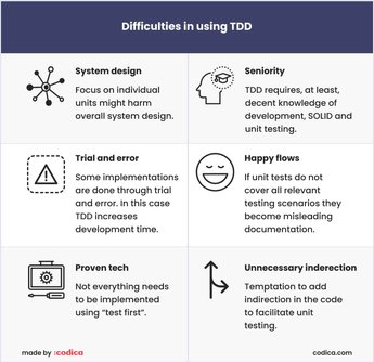 Advantages of Test Driven Development | Codica