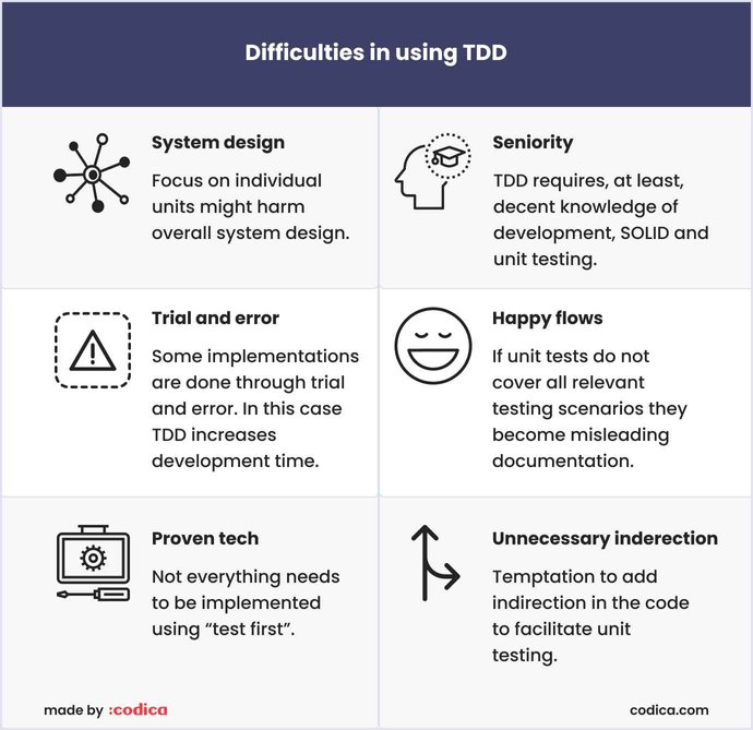 Advantages of Test Driven Development | Codica