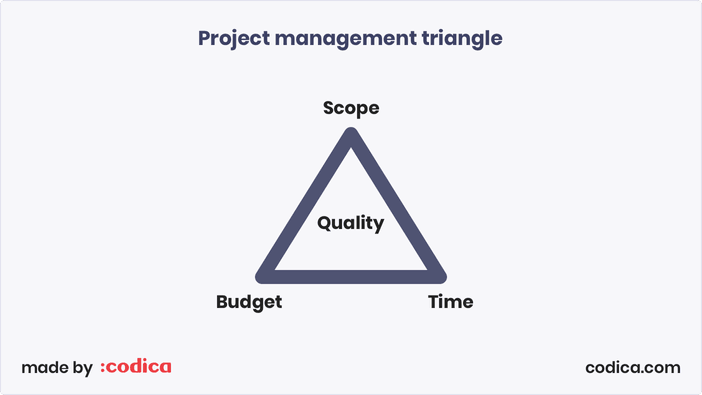 5 Powerful Tips to Become a Successful Project Manager | Codica