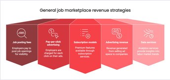 Niche Job Boards vs General Job Marketplaces | Codica
