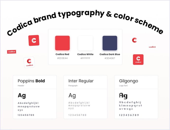 Choose Fonts for Your Website (With Examples) | Codica