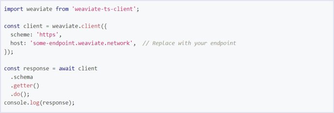 Weaviate Integration: An Introduction to AI Search | Codica