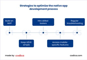 Native vs Cross-Platform App Development | Codica