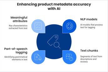 AI for Product Tagging and Categorization in PIM | Codica
