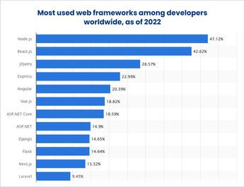 Top JavaScript Trends in 2024: Frameworks & Libraries | Codica