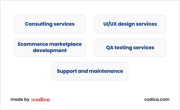 Artificial Intelligence in Ecommerce: Main Insights and Advantages | Codica