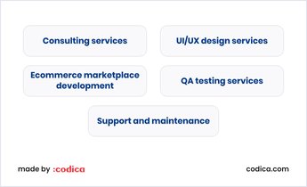 Artificial Intelligence in Ecommerce: Main Insights and Advantages | Codica