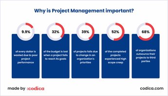 How to Choose Project Management Software: Full Guide | Codica