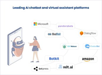 AI Chatbots and Ecommerce: Customer Support Revolution | Codica